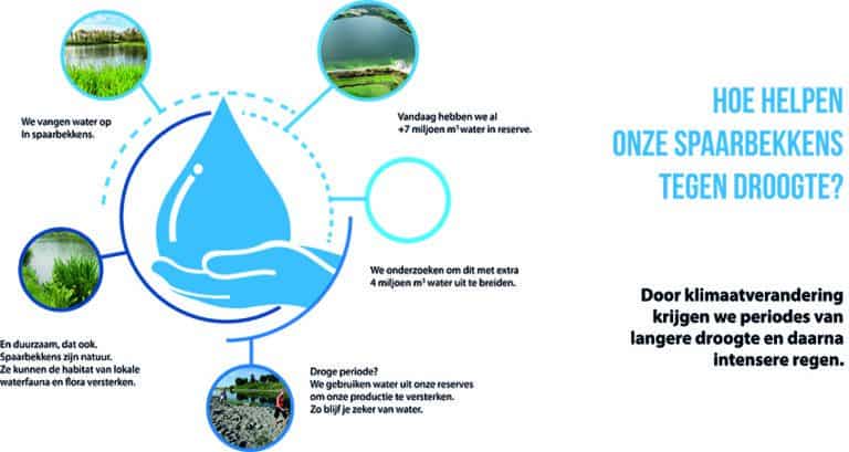 Antenno & water-link: glashelder communiceren over MVO